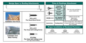 Metal Roofing Products from ASC Building Products