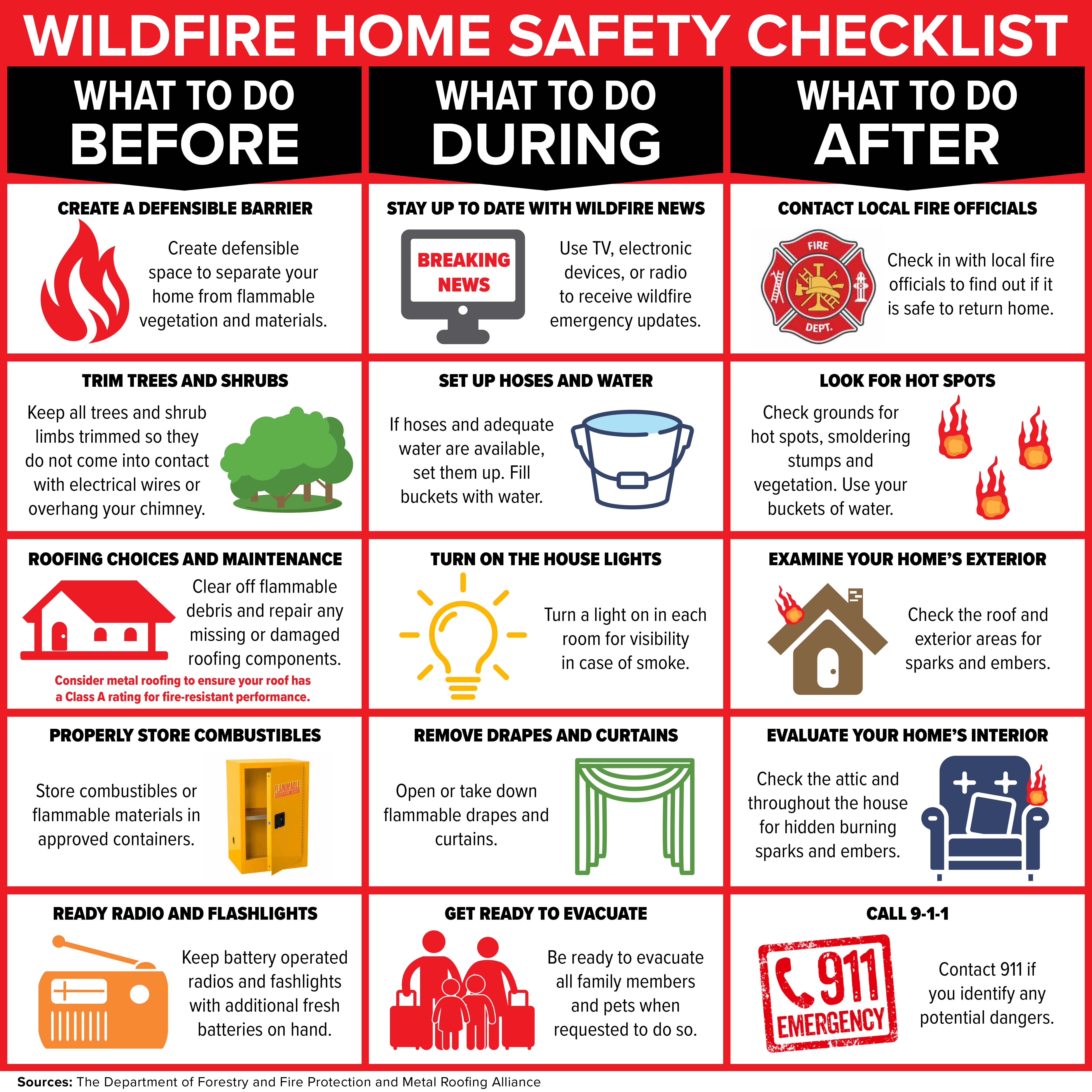 Wildfire Prevention and ASC Building Products Metal Roofing